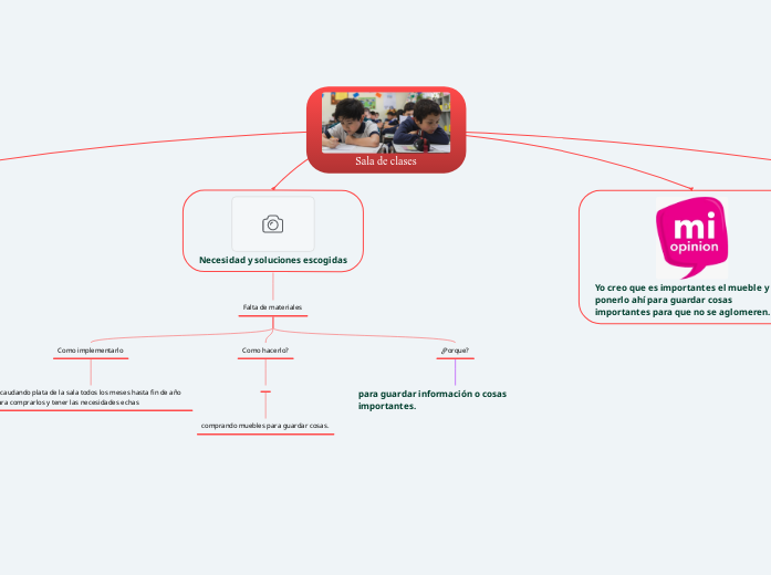 Sala de clases - Mind Map